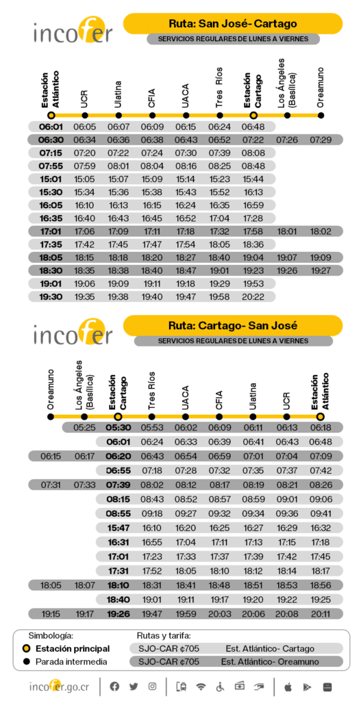 Ruta San José- Cartago - INCOFER