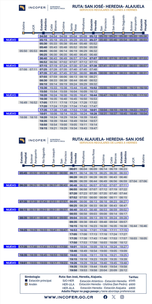 Ruta San José- Heredia- Alajuela - INCOFER